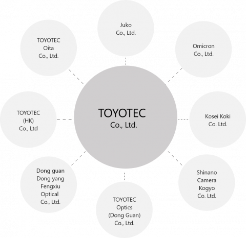 Business Group Toyo Circle | TOYOTEC Co., Ltd.