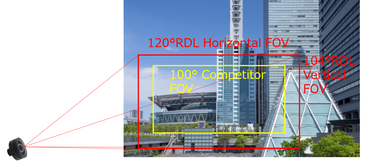 Wide Angle Ultra-low Distortion Lens Module, Toyotec