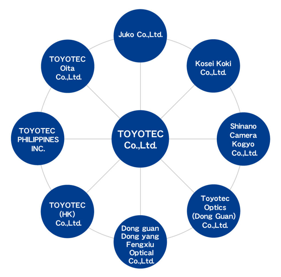 Business Group Toyo Circle | TOYOTEC Co., Ltd.